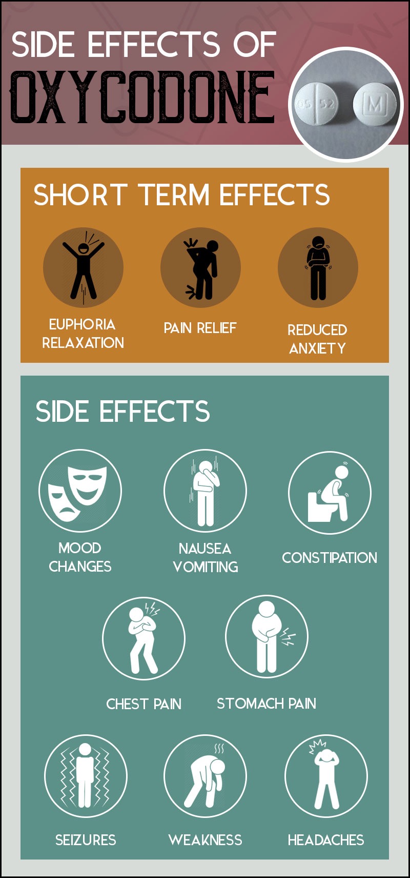 Oxycontin Side Effects