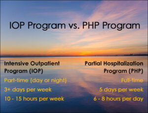 Difference Between a PHP Program and IOP Treatment - Oro House