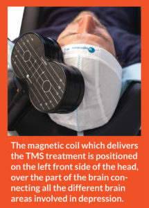 Transcranial Magnetic Stimulation For Depression (TMS Therapy) - Oro House