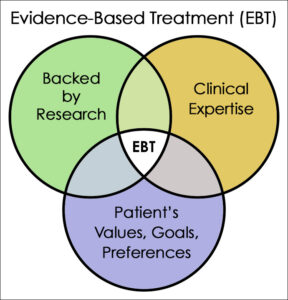 Evidence-Based Treatment for Addiction - Oro House Recovery