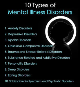 Types of Mental Health Disorders and Illness - Oro House